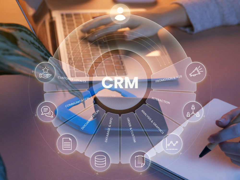 CRM Audit Templates And Setup Guides – Consultant Docs