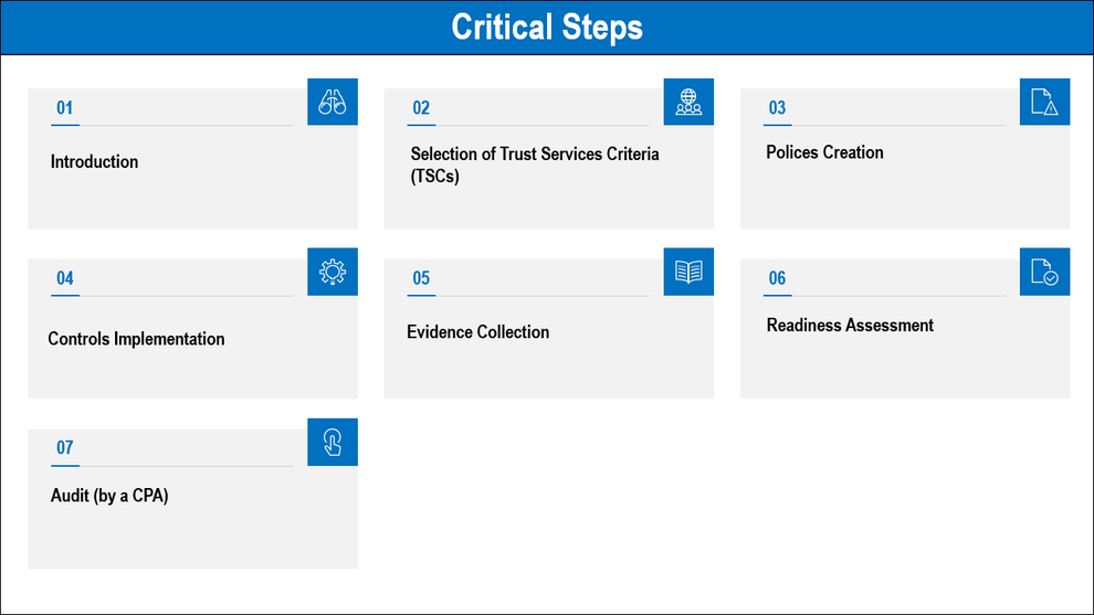 SOC 2 Implementation Toolkit – Consultant Docs