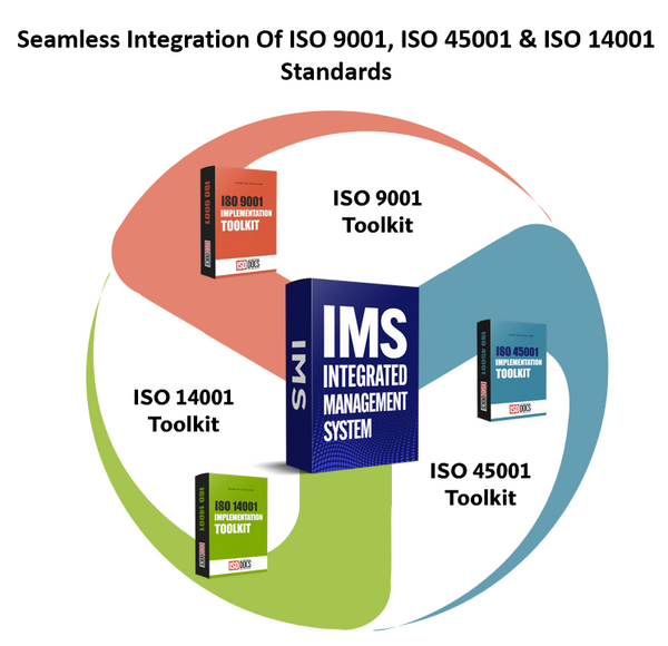 Ims Toolkit Integrated Management System Consultant Docs